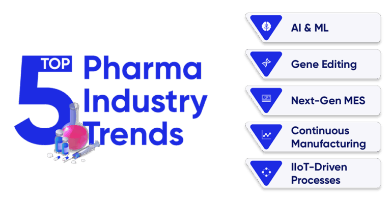 Pharmaceutical Industry Trends: Innovations Shaping the Future