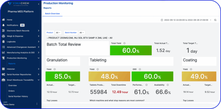 What is a Manufacturing Execution System (MES)?